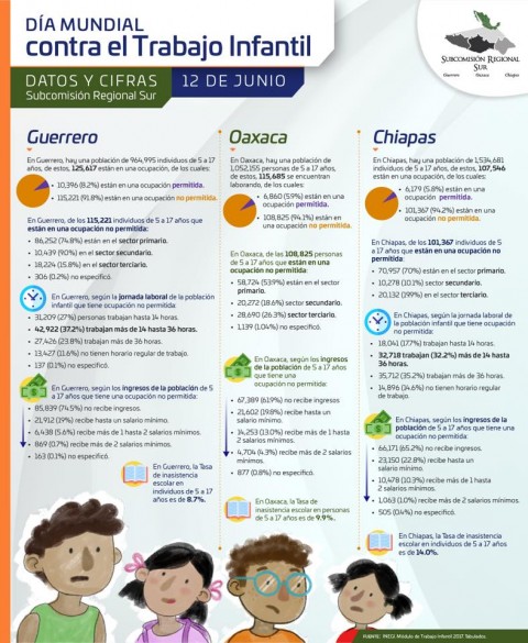 “Día Internacional contra el Trabajo Infantil” – COESPO